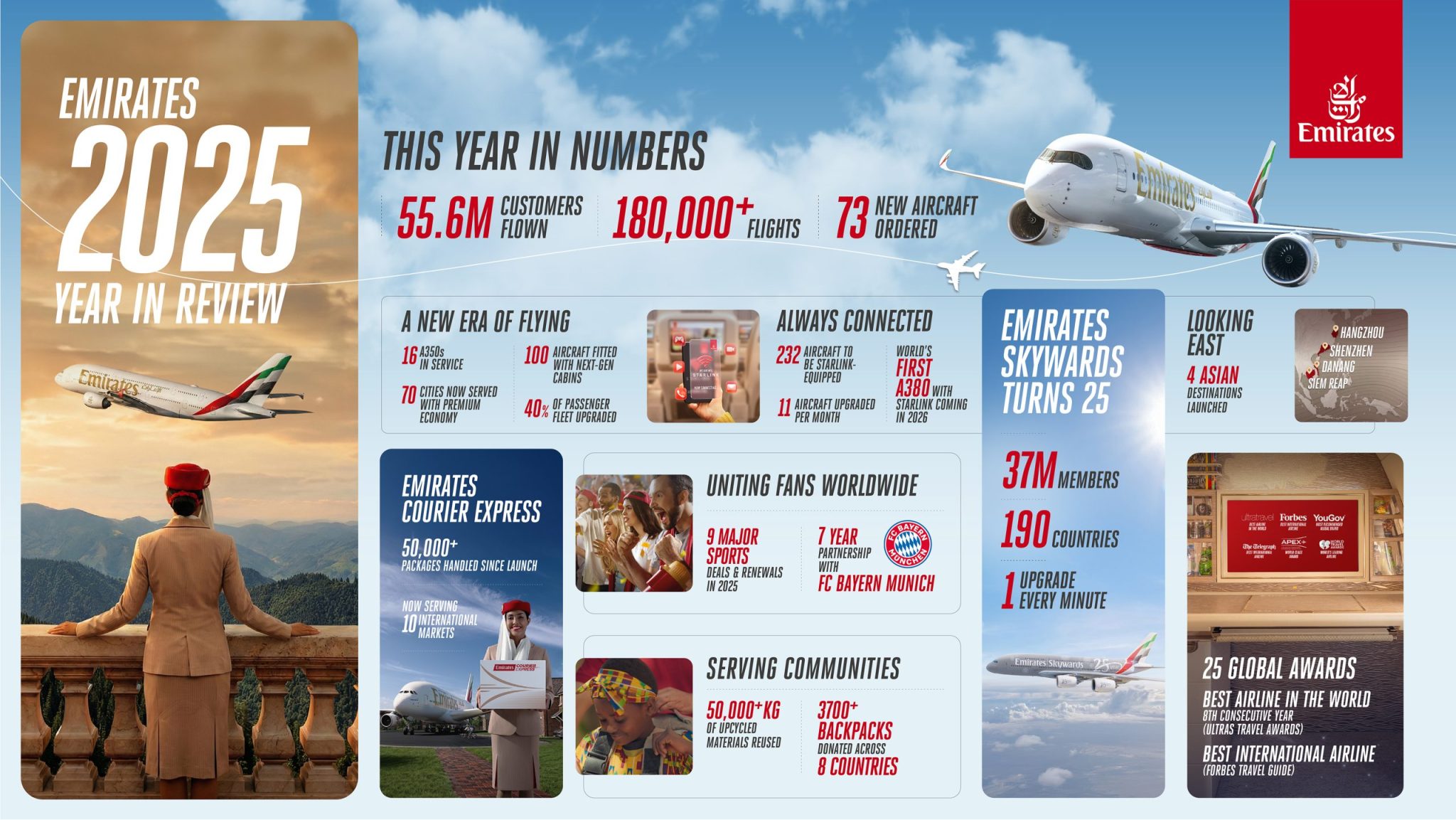 ICYMI! Emirates’ 2025 year in review: Top 10 things to know - Dubai ...