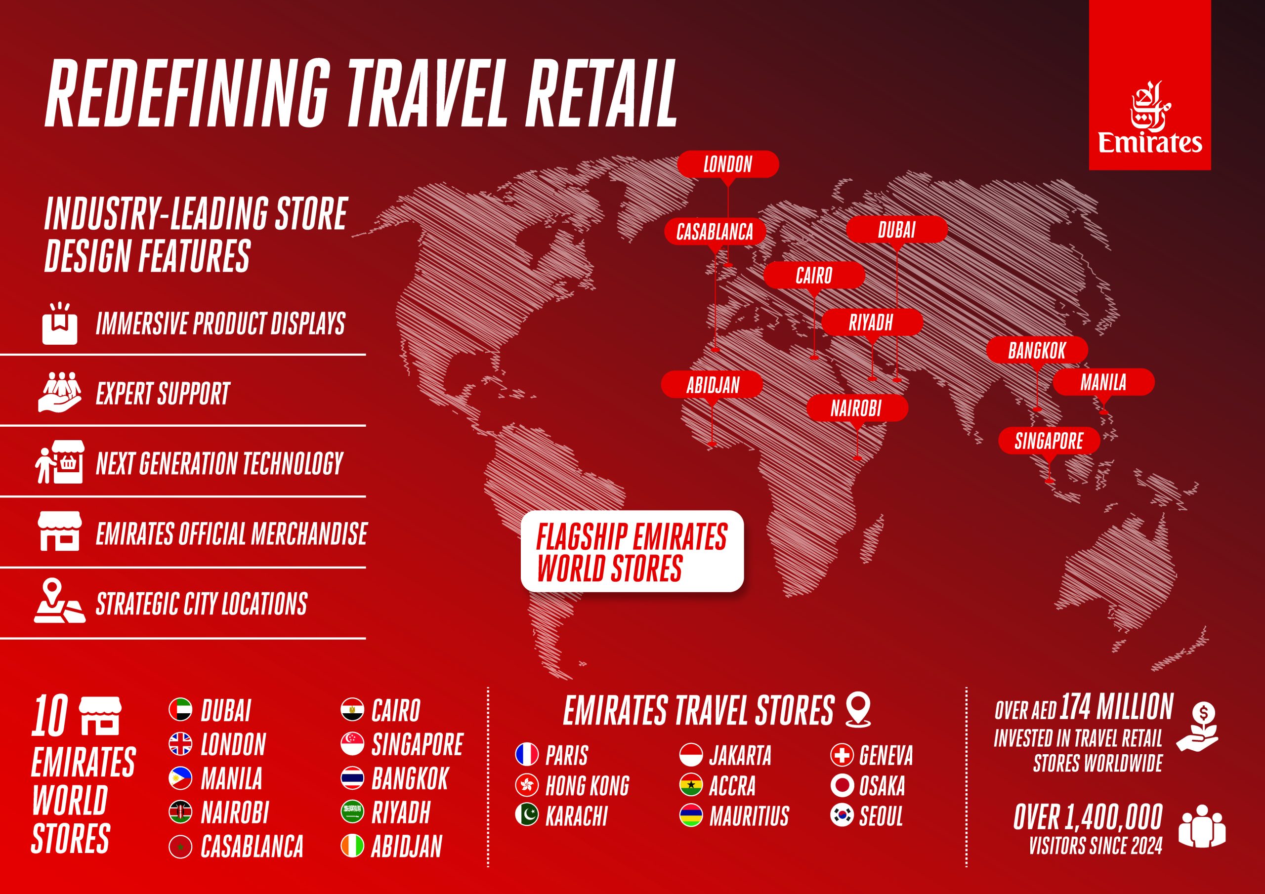 Emirates World store in Abidjan opened - Dubai Public Relations Hub